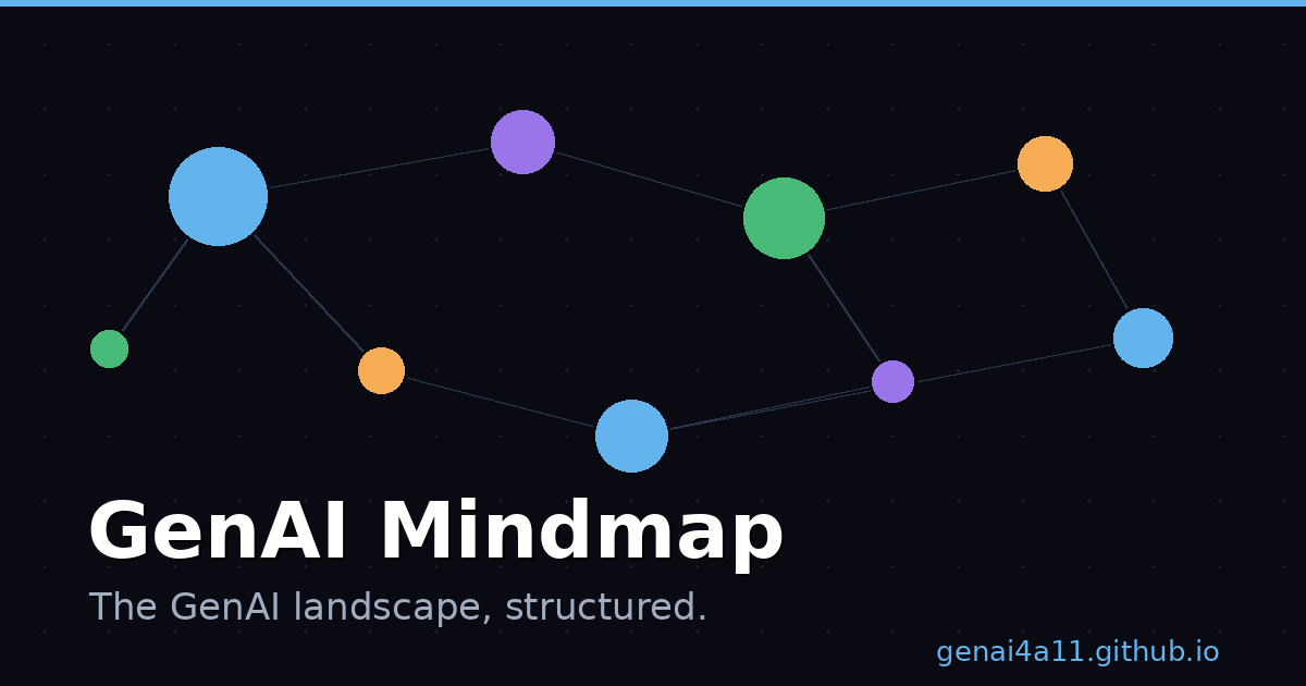 Rate Limiting | GenAI Mindmap